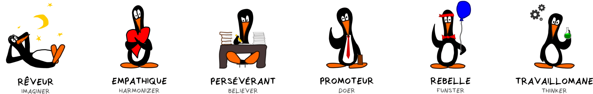 6 types de personnalités pour gérer le stress et rétablir la communication